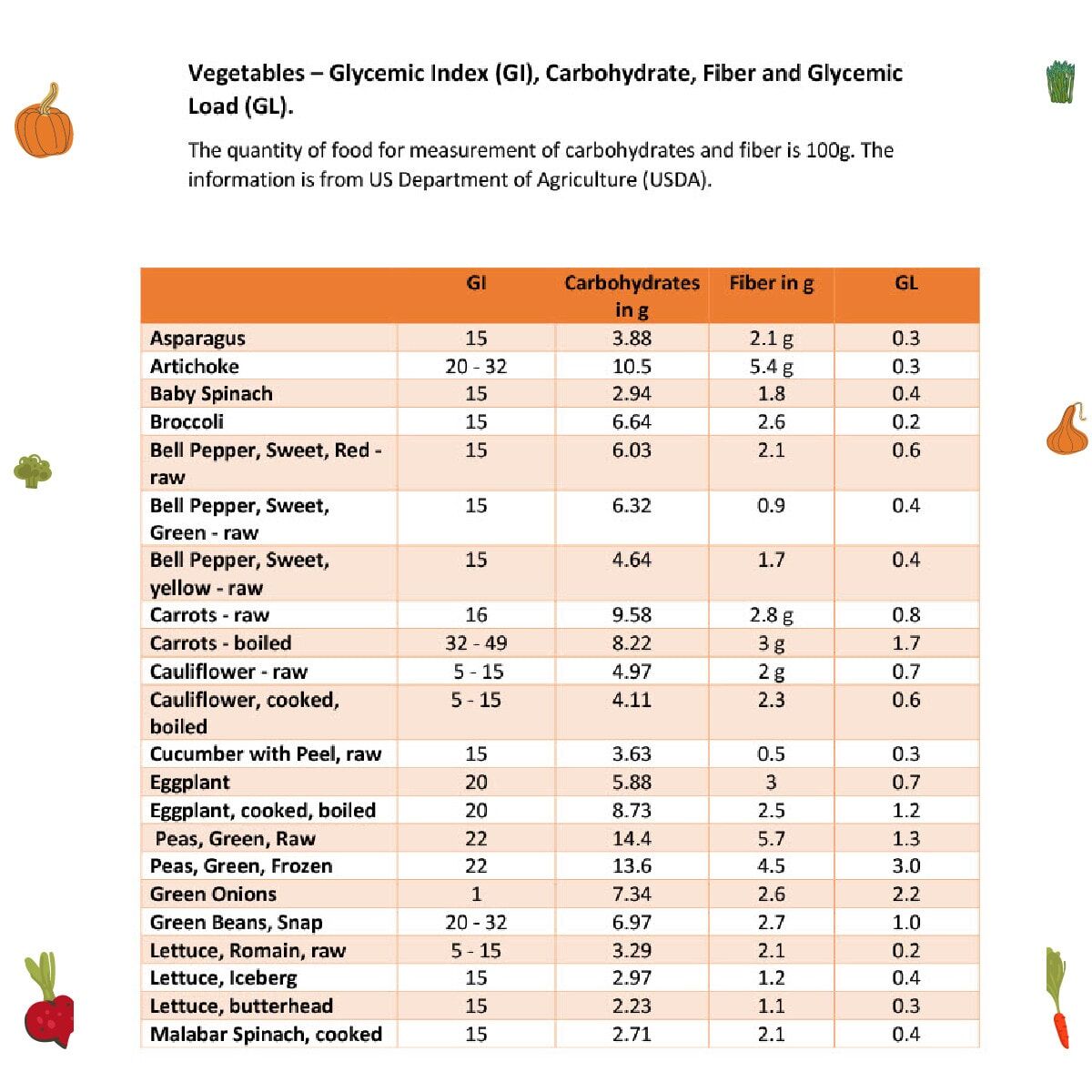 Glycemic Index Vs Glycemic Load Chart Food - Infoupdate.org